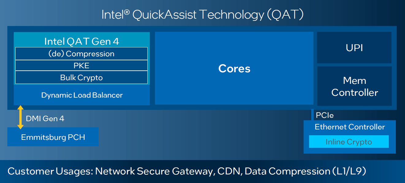 2023英特爾第四代Xeon Scalable處理器終於正式上陣 | iThome